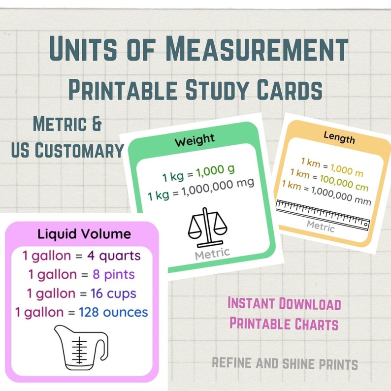 Units of Measurement Charts Study Flashcards, Metric, US Customary ...