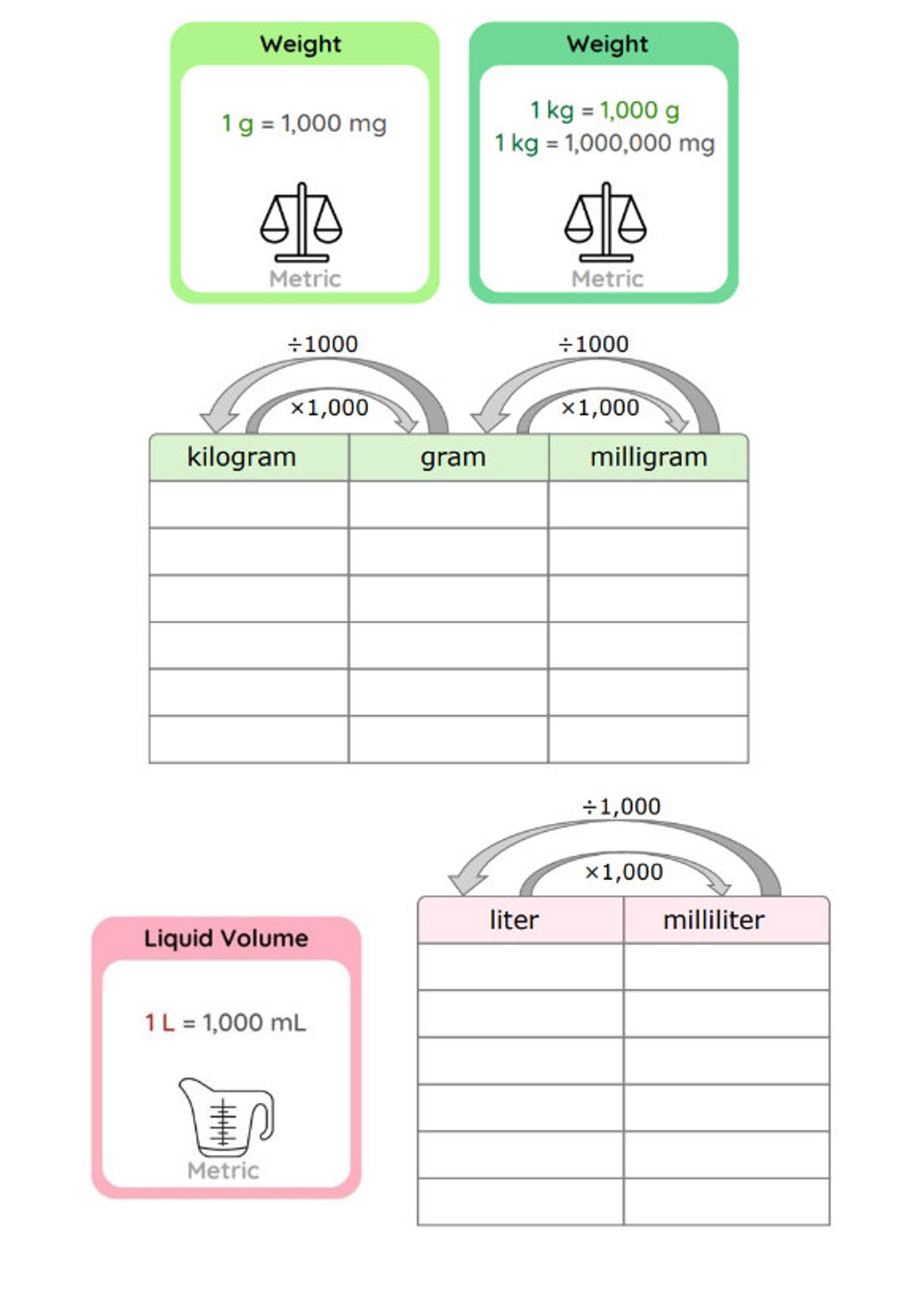 Metric Measurements, Conversion Charts, Math Worksheets, Download and ...