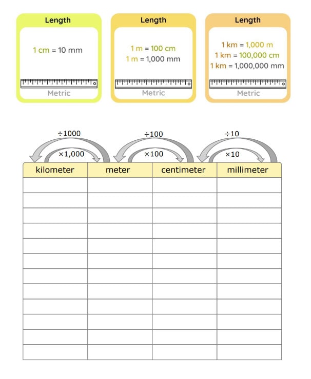 Metric Measurements, Conversion Charts, Math Worksheets, Download and ...