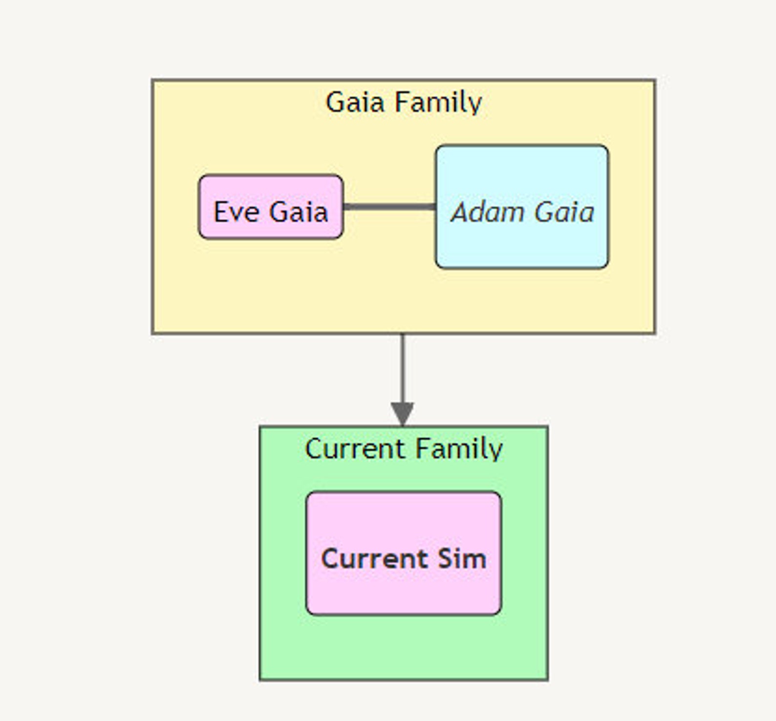 The Sims 4 Notion Dashboard - Etsy