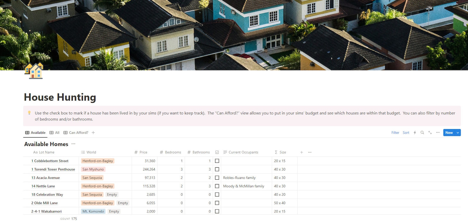 The Sims 4 Notion Dashboard - Etsy