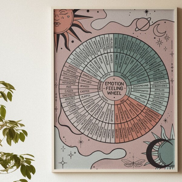 Emotions Color Wheel Art Print - Etsy Canada