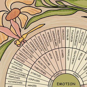Emotions Feelings Wheel Flowering Botanical Mind Therapy Poster Hand ...