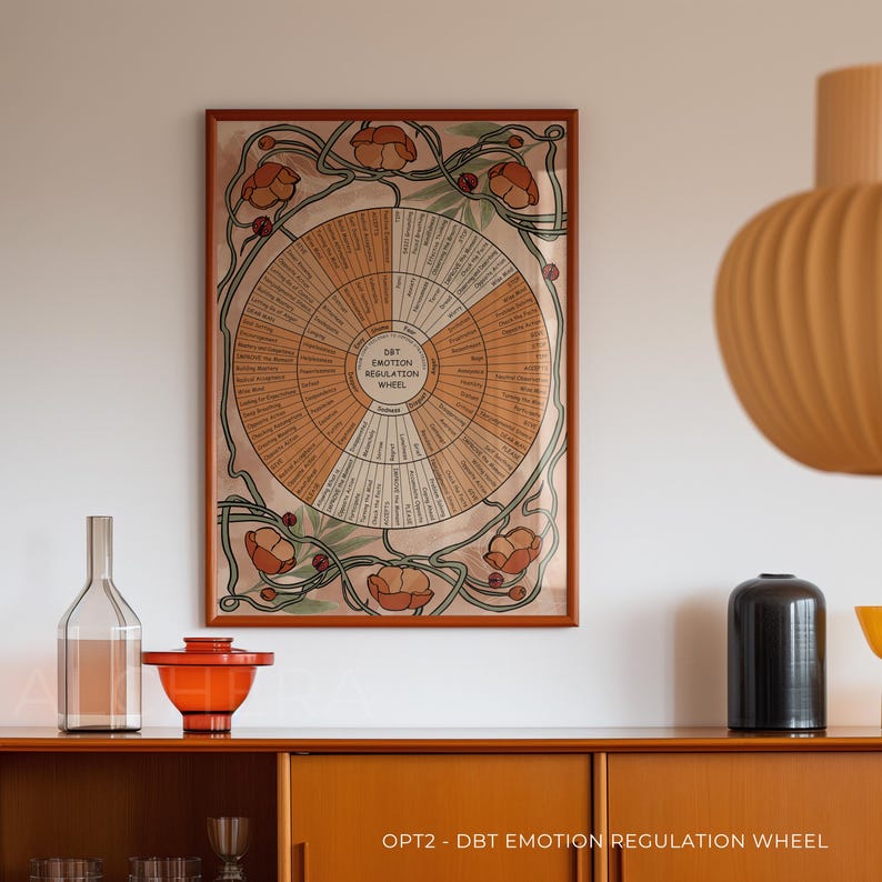 Emotion Feeling Wheel Poster 6 Options: Self-care, Trauma, Needs, DBT ...