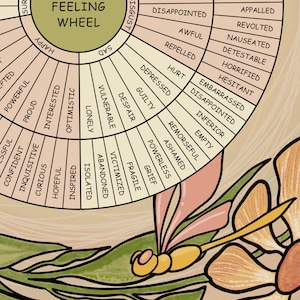 Emotions Feelings Wheel Flowering Botanical Mind Therapy Poster Hand ...