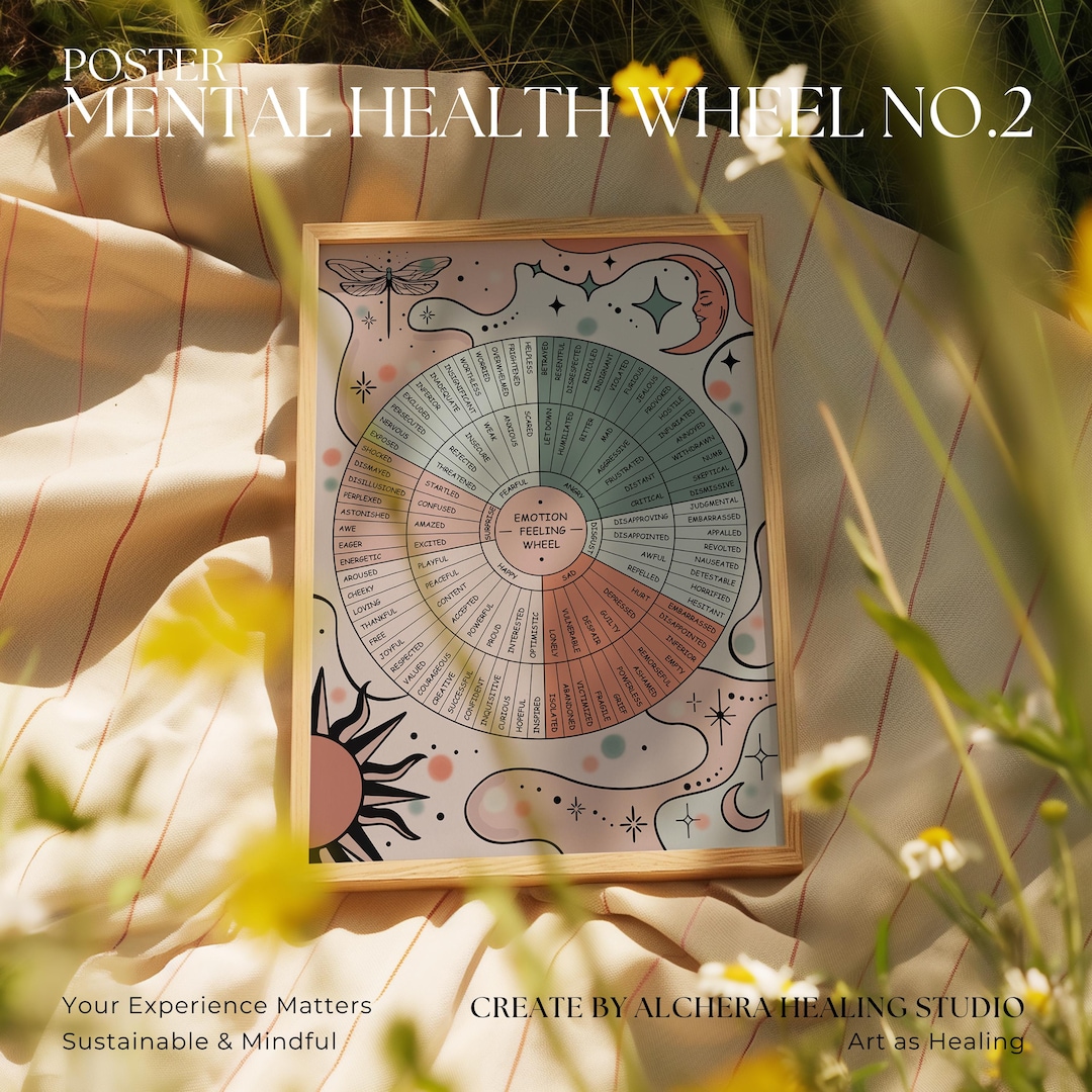 Therapy Chart Poster – 5 Options: Emotion Feeling, DBT, Needs, Trauma ...