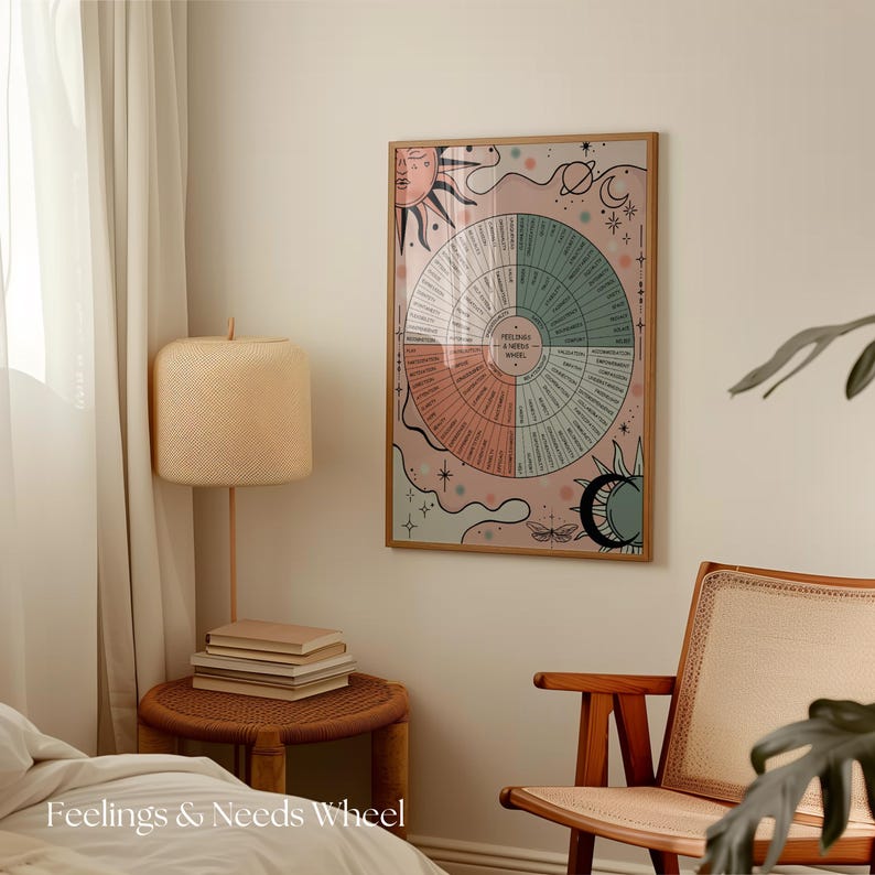 Therapy Chart Poster – 6 Wheel Options: Celestial Wall Art for Therapy ...