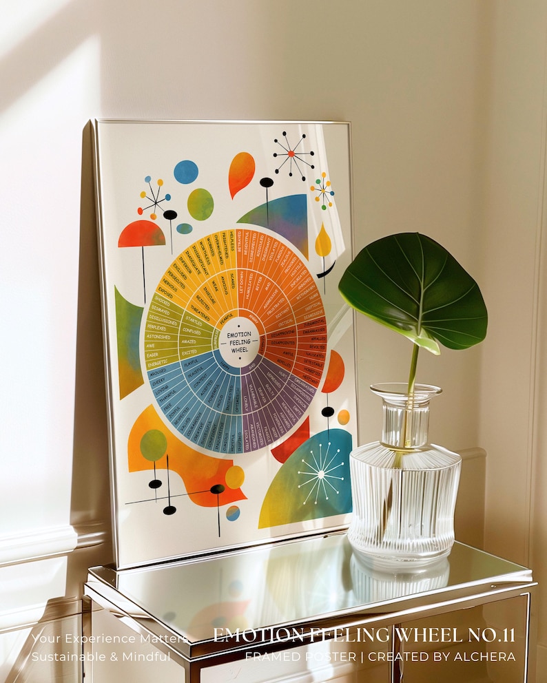 Emotion Feeling Wheel Poster – 7 Options, Mid Century Therapy Office ...