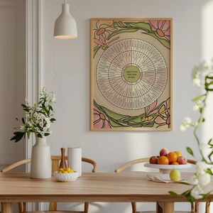 Emotions Feelings Wheel Flowering Botanical Mind Therapy Poster Hand ...