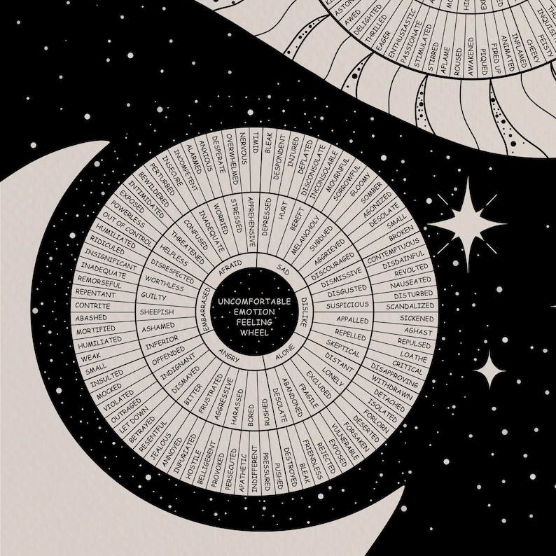 Yin & Yang Emotion Feeling Wheel Poster: Therapy Office Decor, Self ...