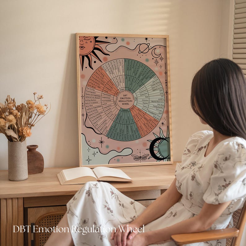 Therapy Chart Poster – 6 Wheel Options: Celestial Wall Art for Therapy ...