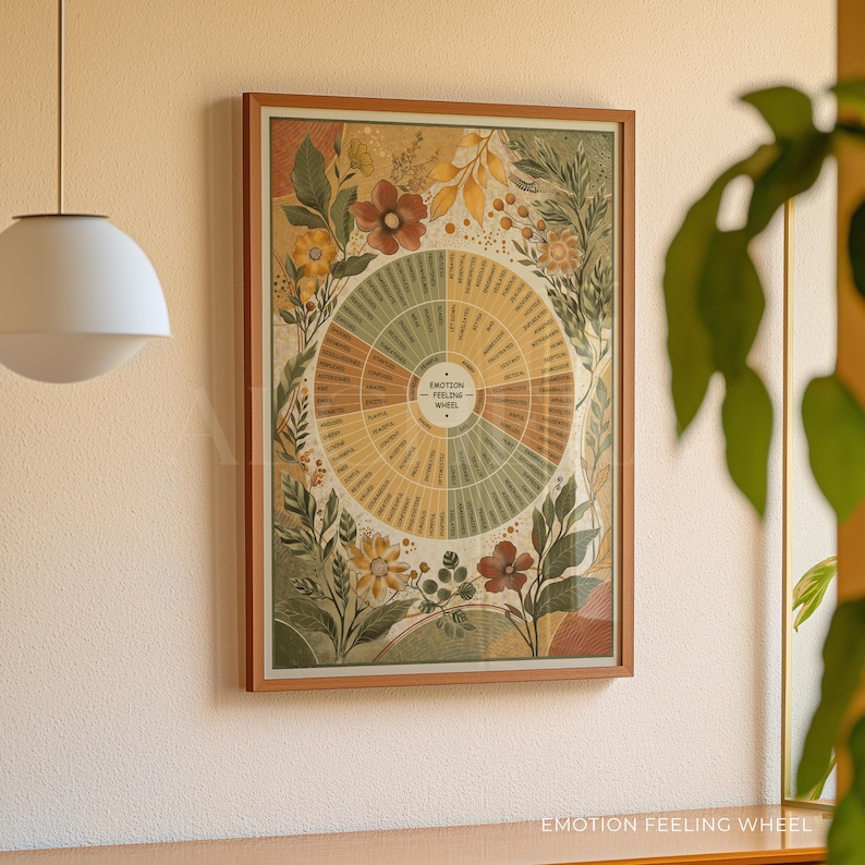 Hand-drawn Emotion Feeling Wheel Poster – 7 Options, Therapy Office ...