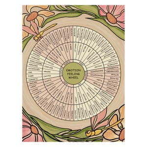 Emotions Feelings Wheel Flowering Botanical Mind Therapy Poster Hand ...