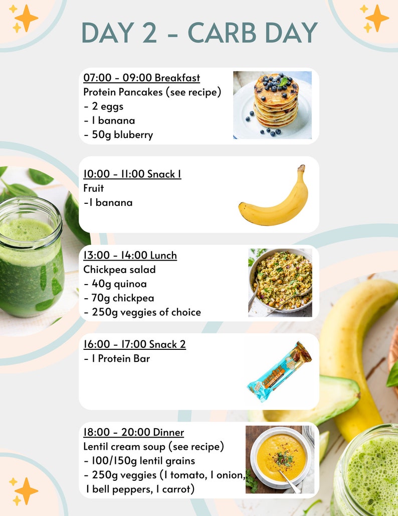 Magic Food Plan A Balanced 28 Day Meal Plan That Will Change Your Life ...