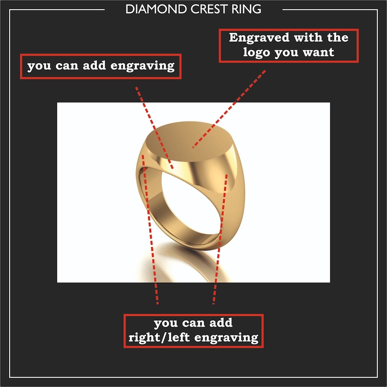 Coat of Arms Ring, Family Crest Rings, Custom Signet Ring, Crest Ring, Family Crest Signet Ring ...