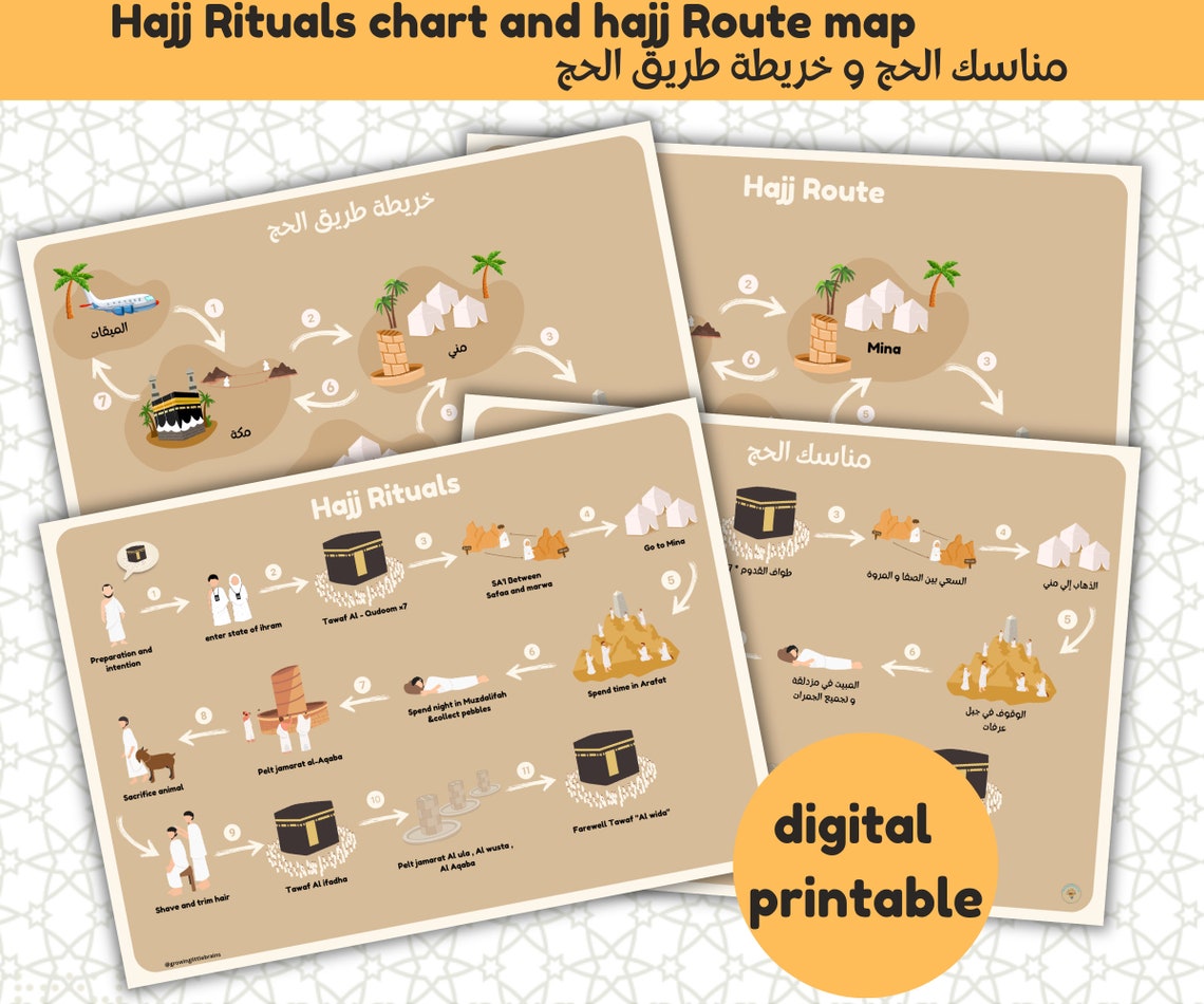Hajj Rituals Chart and Route Map Hajj Activity Islamic Activities Eid ...