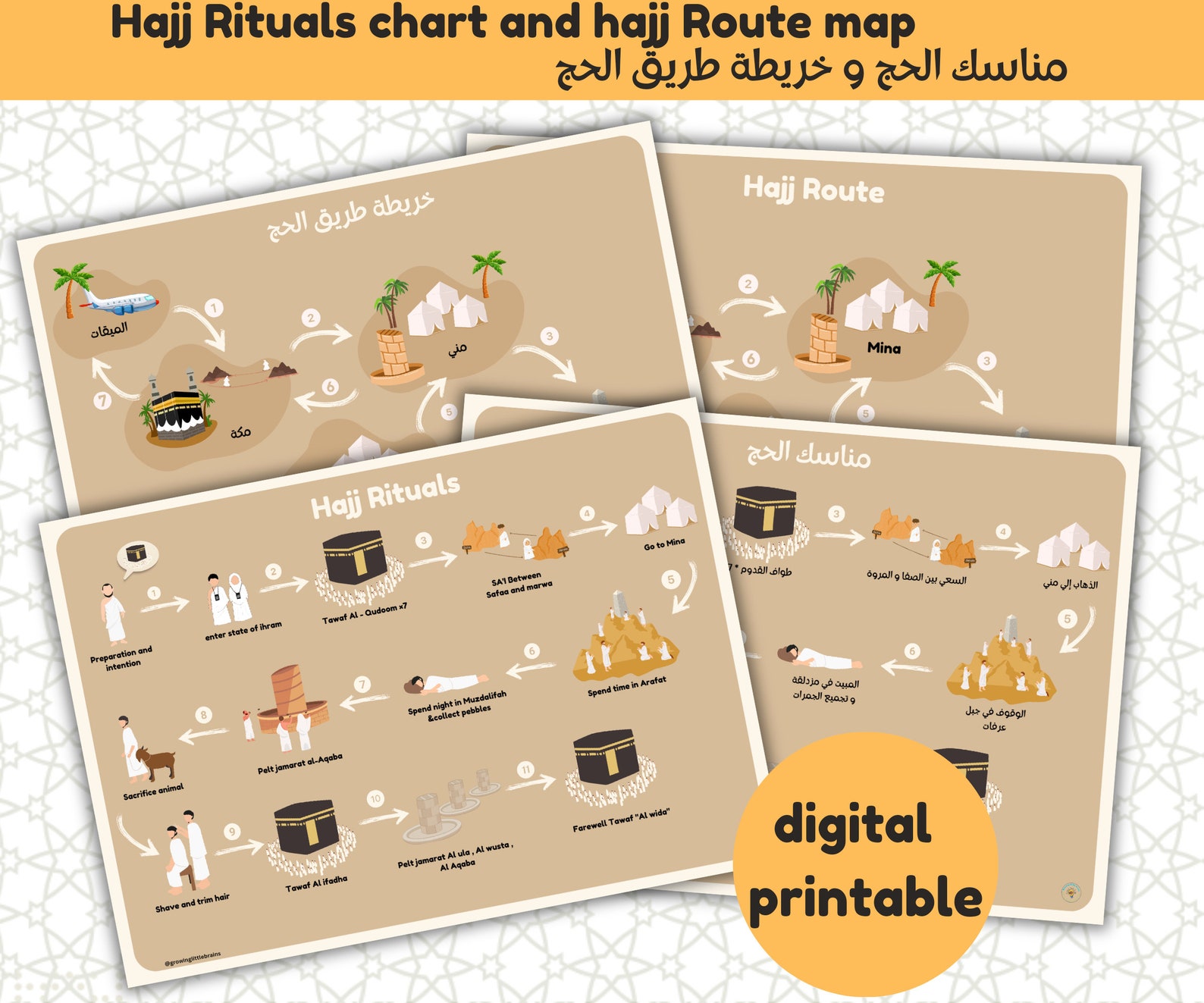 Hajj Rituals Chart and Route Map Hajj Activity Islamic Activities Eid ...