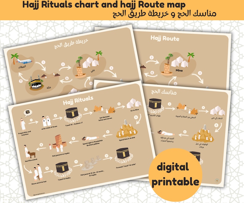 Hajj Rituals Chart and Route Map Hajj Activity Islamic Activities Eid ...