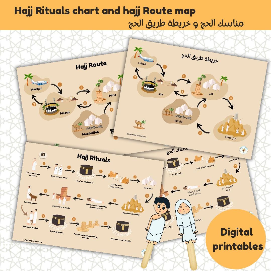 Hajj Rituals Chart and Route Map | Hajj Activity| Islamic Activities ...
