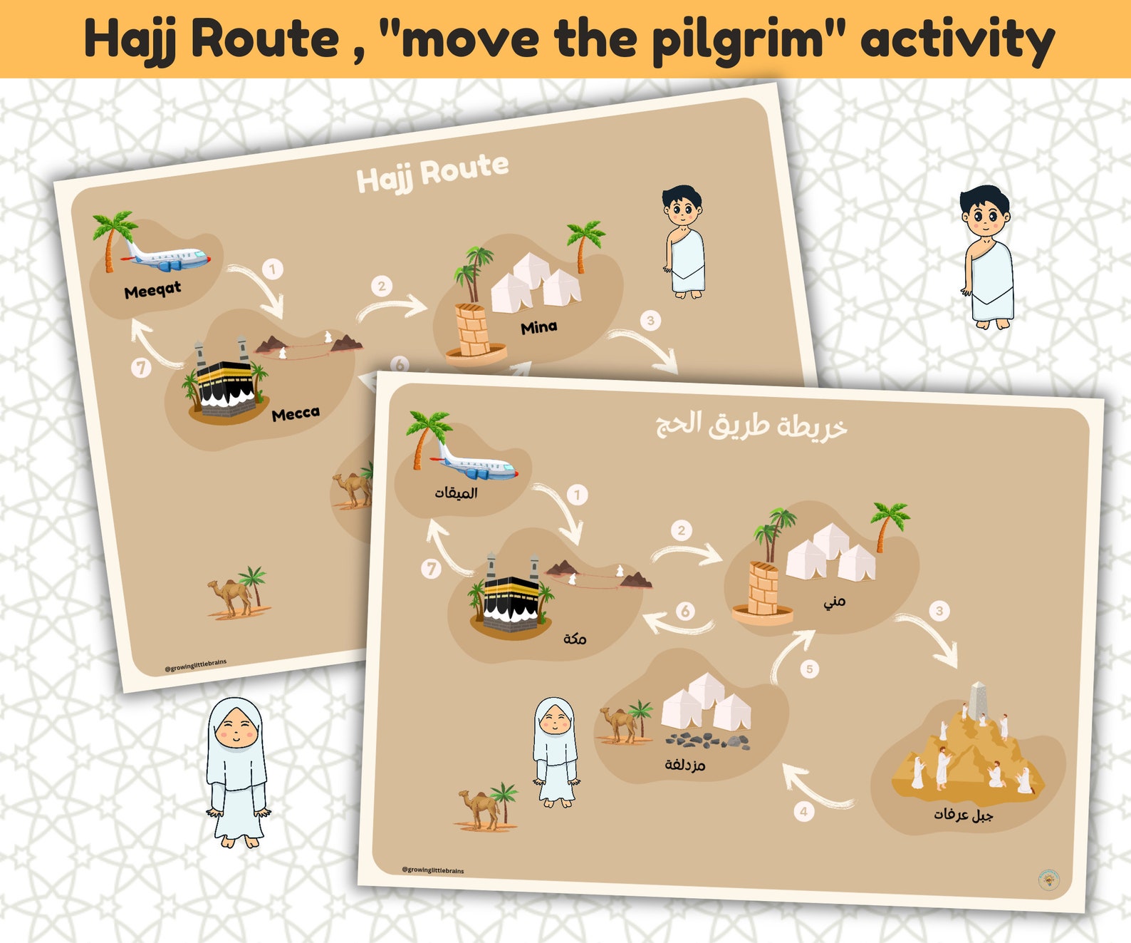 Hajj Rituals Chart and Route Map Hajj Activity Islamic Activities Eid ...