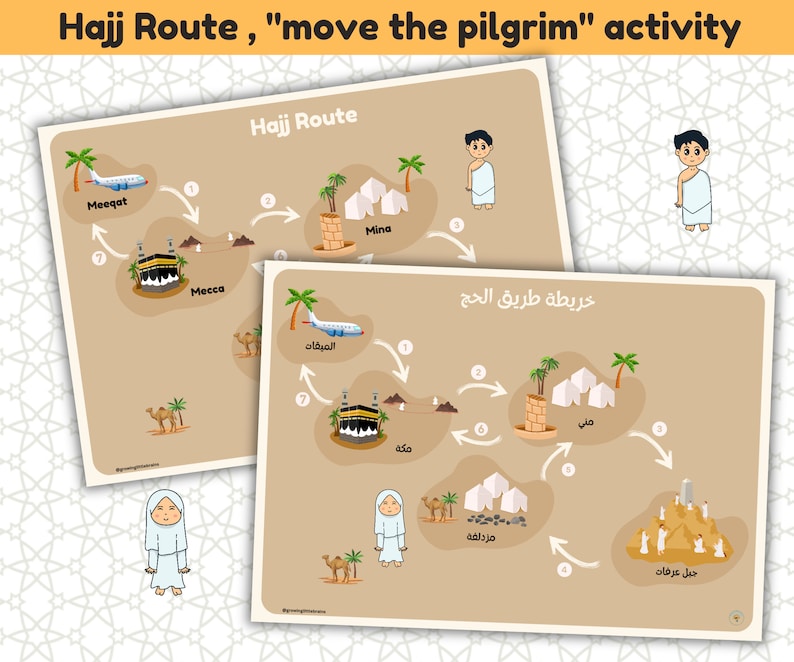 Hajj Rituals Chart and Route Map | Hajj Activity| Islamic Activities ...