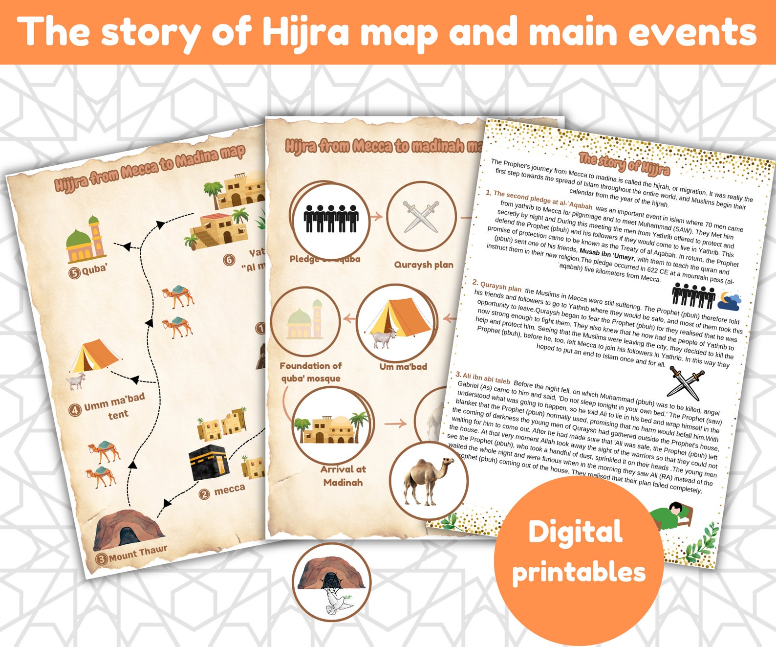 Hijrah Route Map and Main Events Chart | Hijrah| Islamic Activities for ...