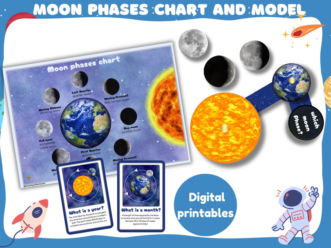Moon Phases Chart and Model | Moon Phases | Space | Homeschooling ...