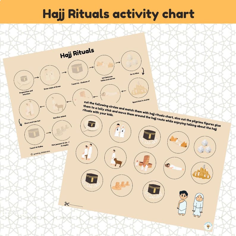 Hajj Rituals Chart and Route Map | Hajj Activity| Islamic Activities ...