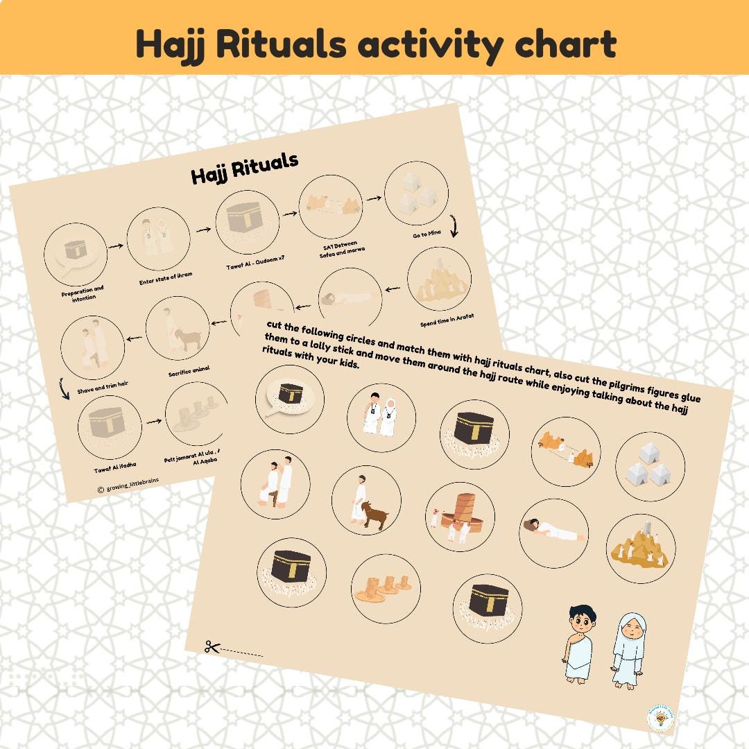 Hajj Rituals Chart and Route Map | Hajj Activity| Islamic Activities ...