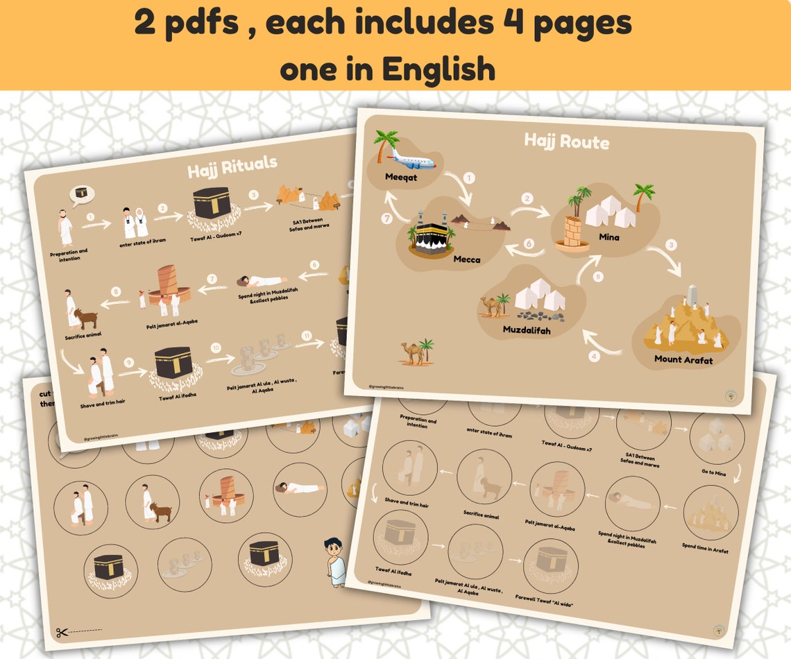 Hajj Rituals Chart and Route Map Hajj Activity Islamic Activities Eid ...