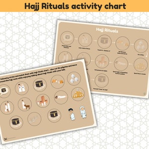 Hajj Rituals Chart and Route Map | Hajj Activity| Islamic Activities ...