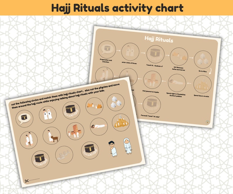 Hajj Rituals Chart and Route Map | Hajj Activity| Islamic Activities ...