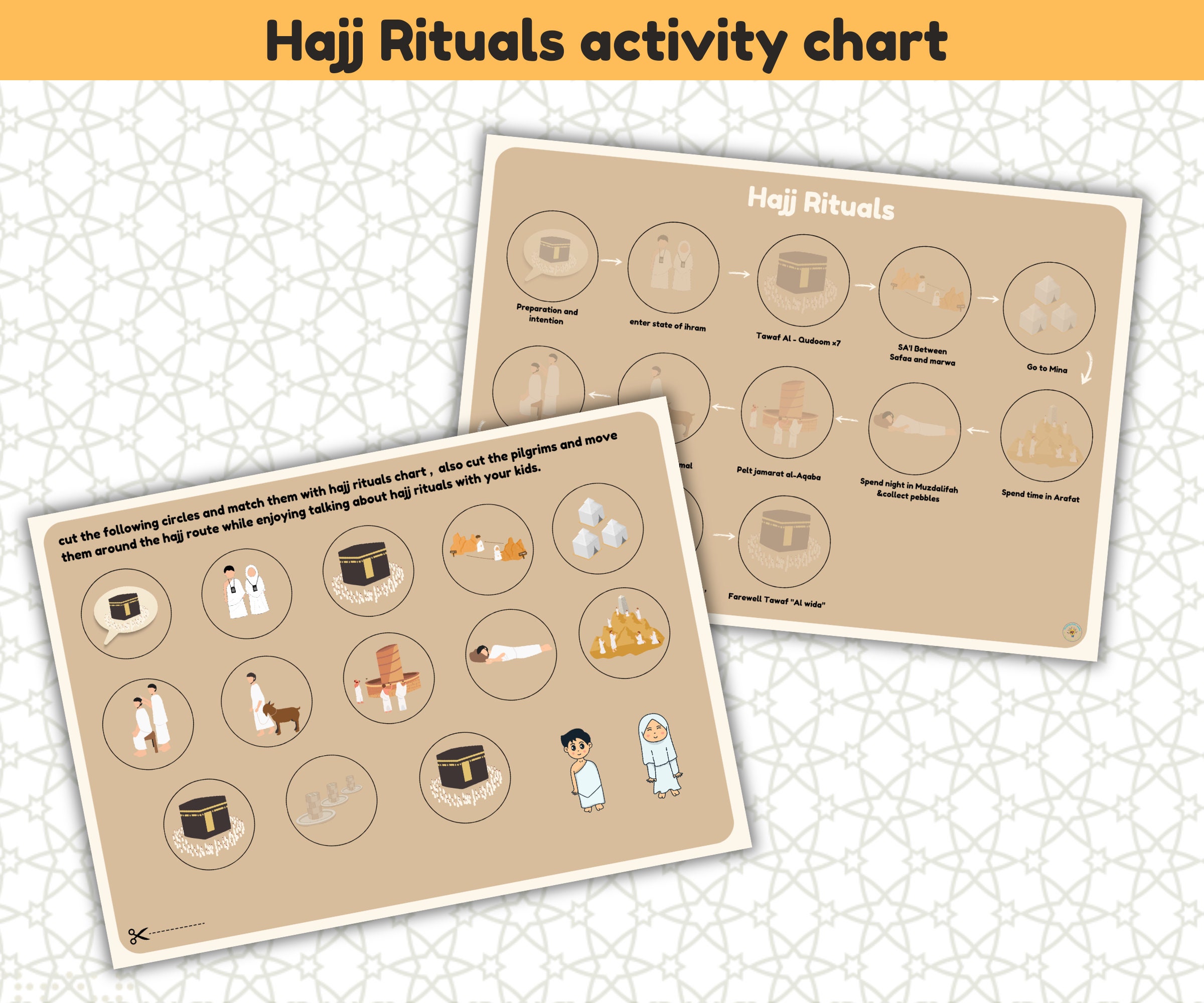 Hajj Rituals Chart and Route Map | Hajj Activity| Islamic Activities ...