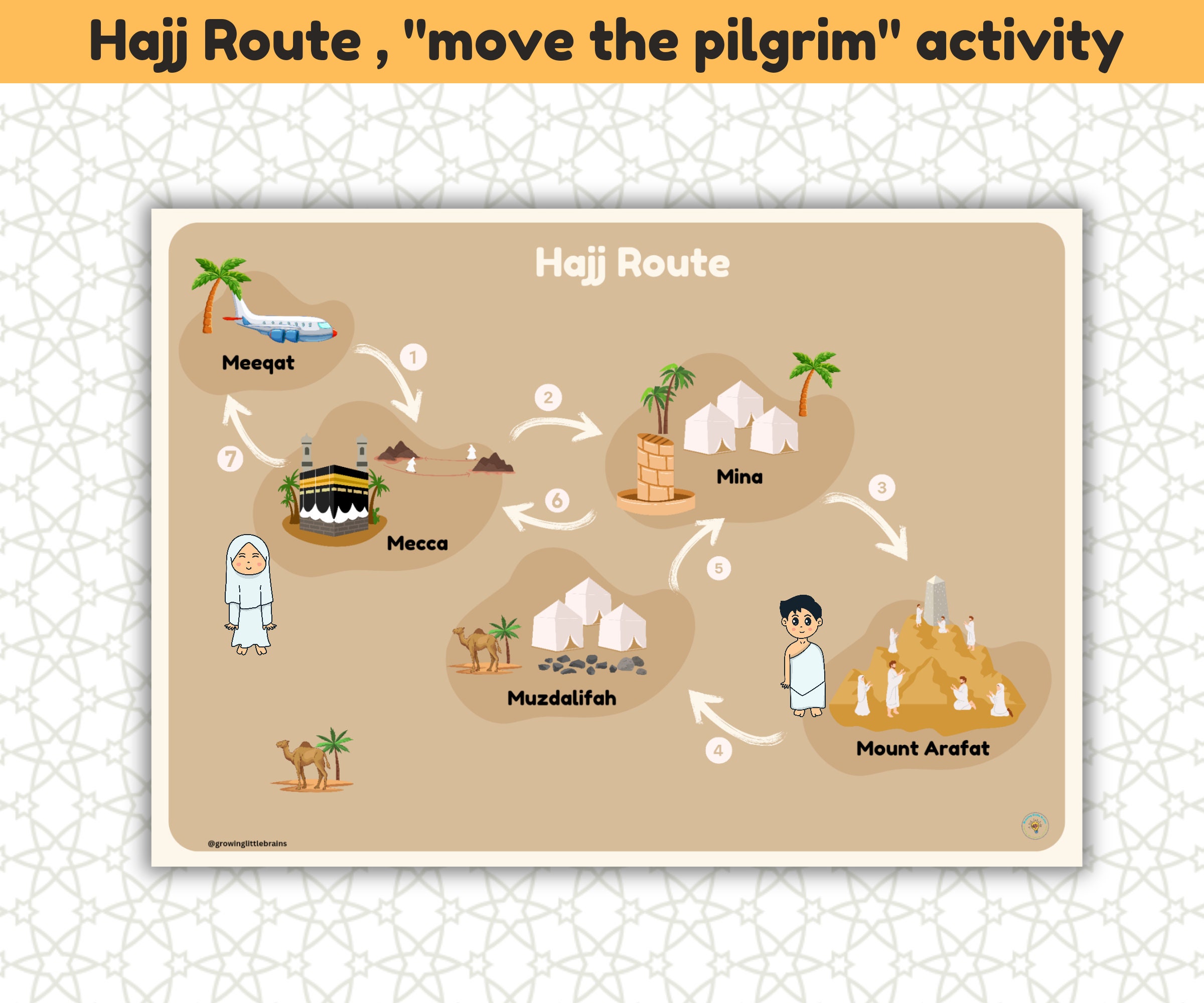 Hajj Rituals Chart and Route Map Hajj Activities for Kids Islamic ...