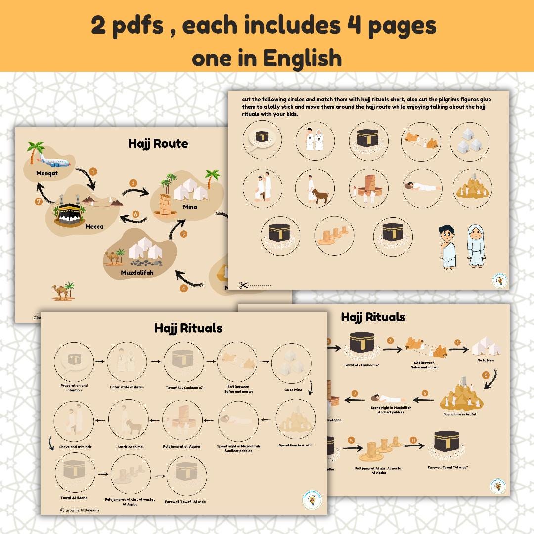Hajj Rituals Chart and Route Map | Hajj Activity| Islamic Activities ...