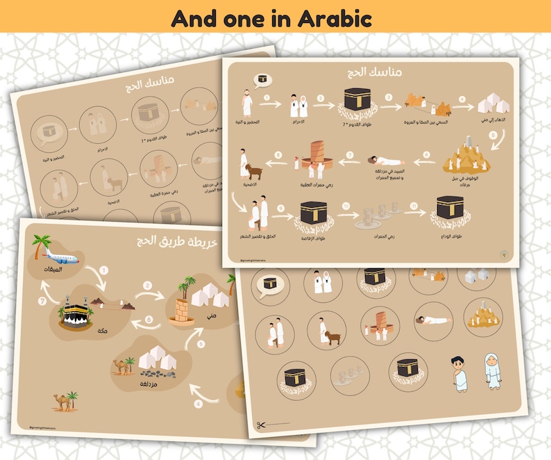 Hajj Rituals Chart and Route Map Hajj Activity Islamic Activities Eid ...