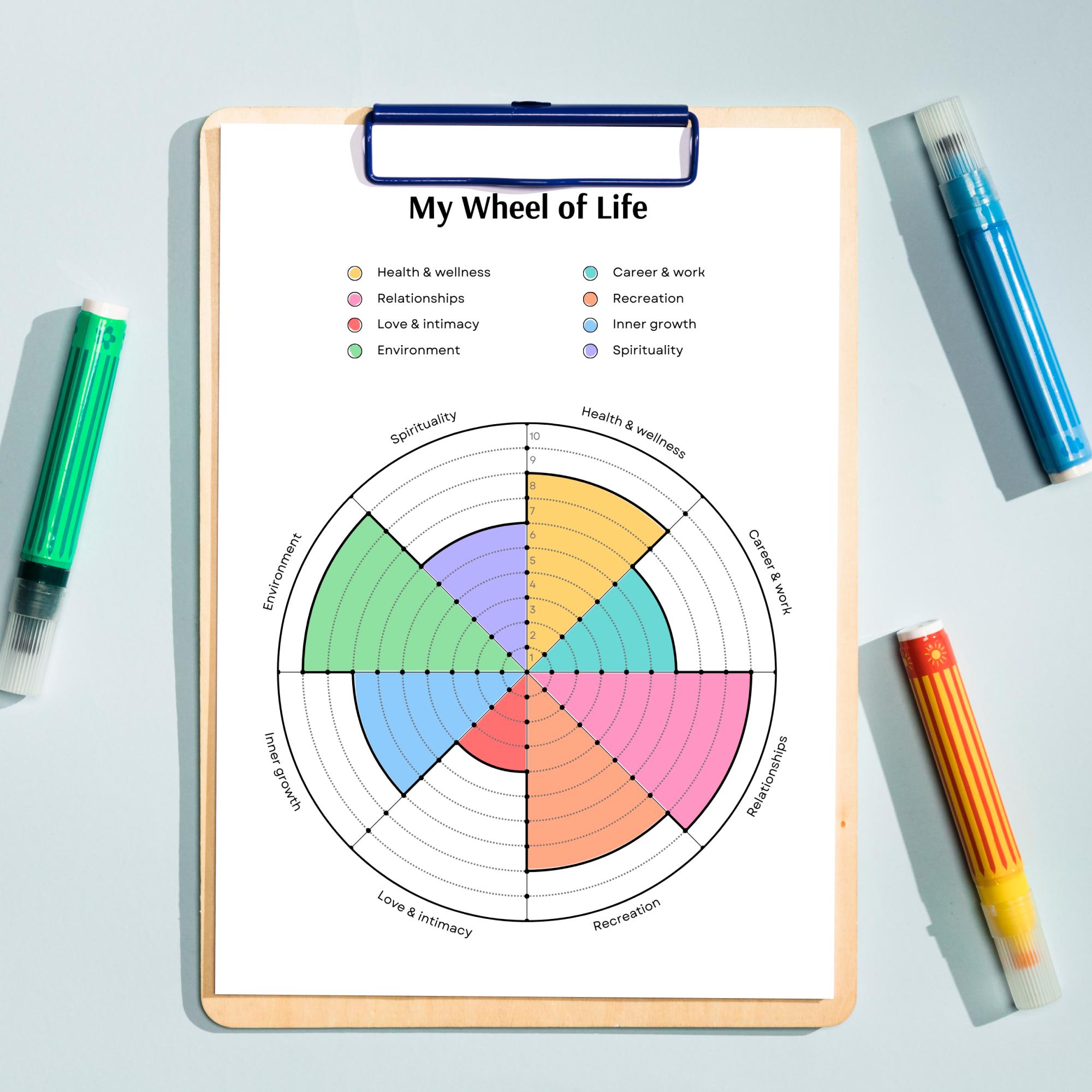 Wheel of Life Worksheet, Self-improvement, Mental Health Tool, Personal ...