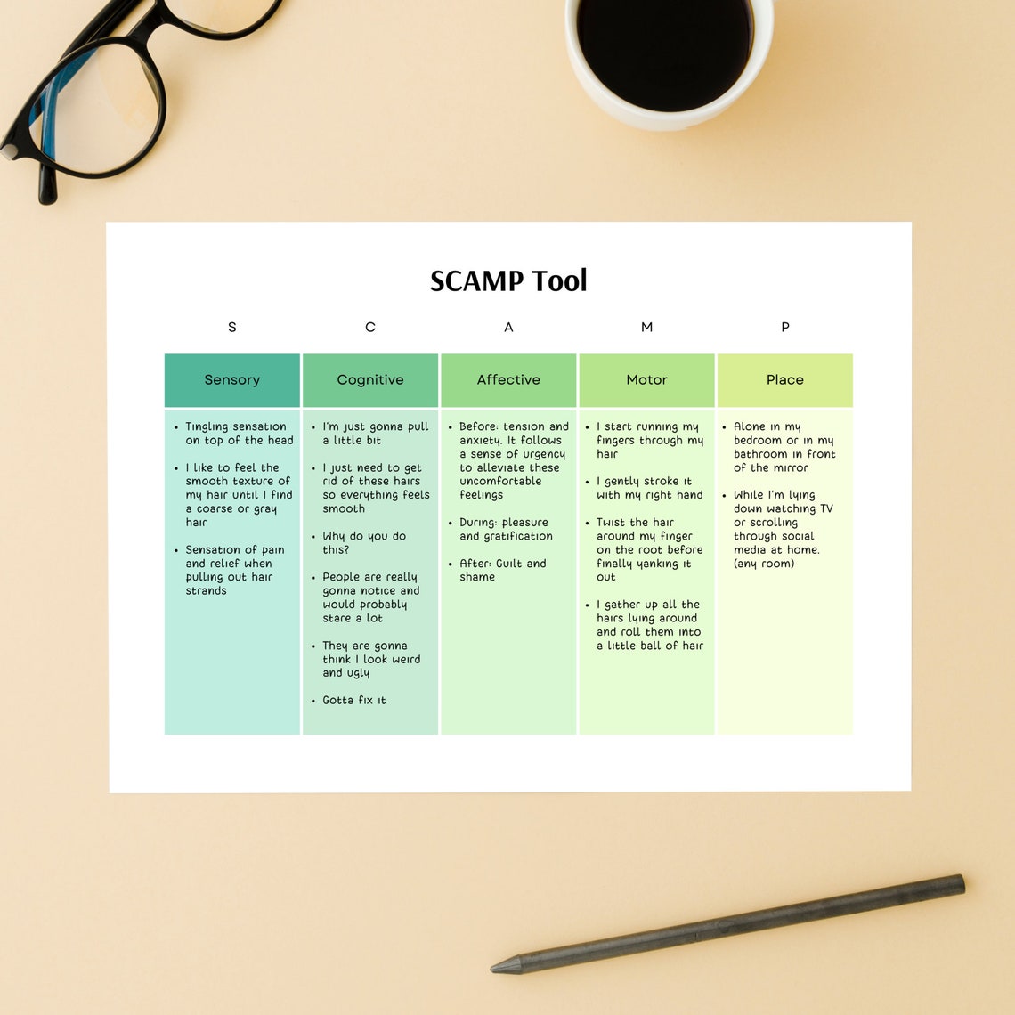 Trichotillomania SCAMP Tool, Body-focused Repetitive Behaviors Recovery ...