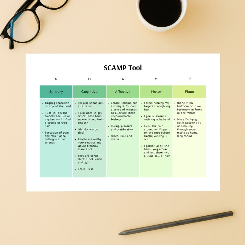 Trichotillomania SCAMP Tool, Body-focused Repetitive Behaviors Recovery ...