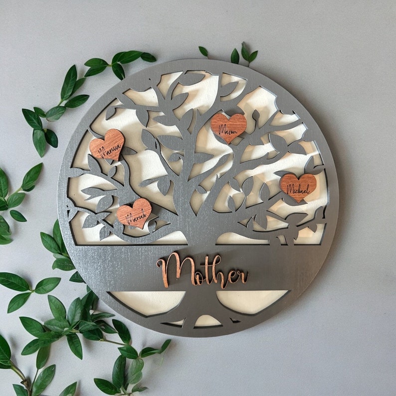 Personalized Family Sign - Etsy