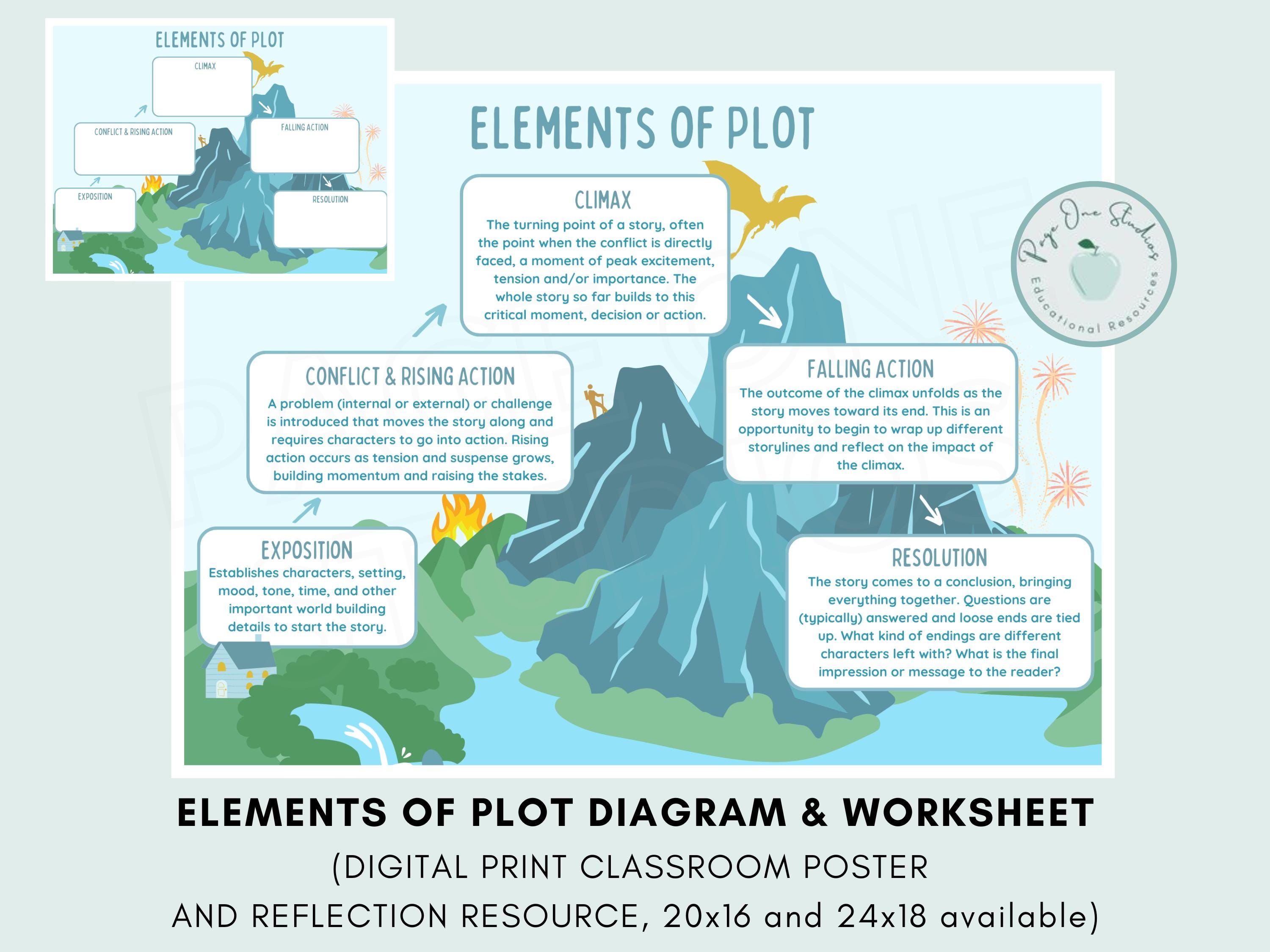 Elements of Plot Diagram Poster and Worksheet for Novel Studies, Creative Writing & Storytelling ...