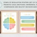 Zones of Self Regulation Posters, Calming Mindset Resource for ...