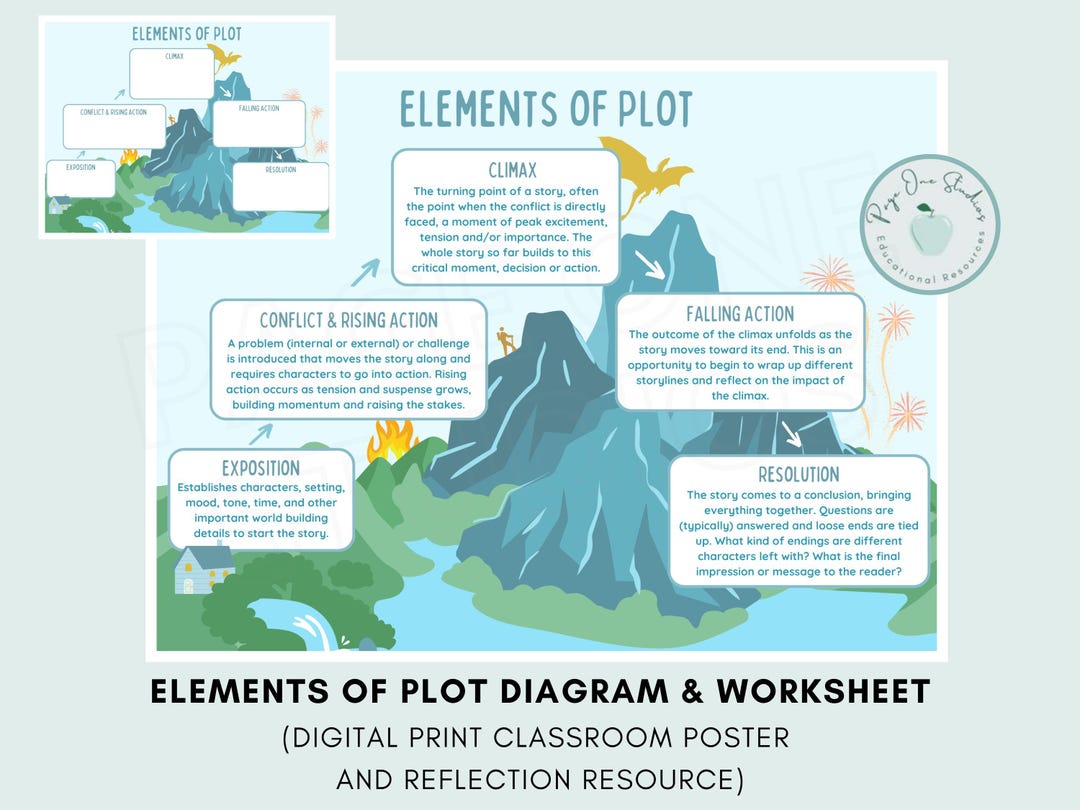 Elements of Plot Diagram Poster and Worksheet for Novel Studies ...