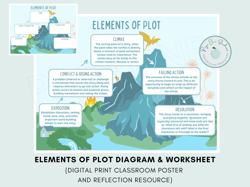 Elements of Plot Diagram Poster and Worksheet for Novel Studies ...