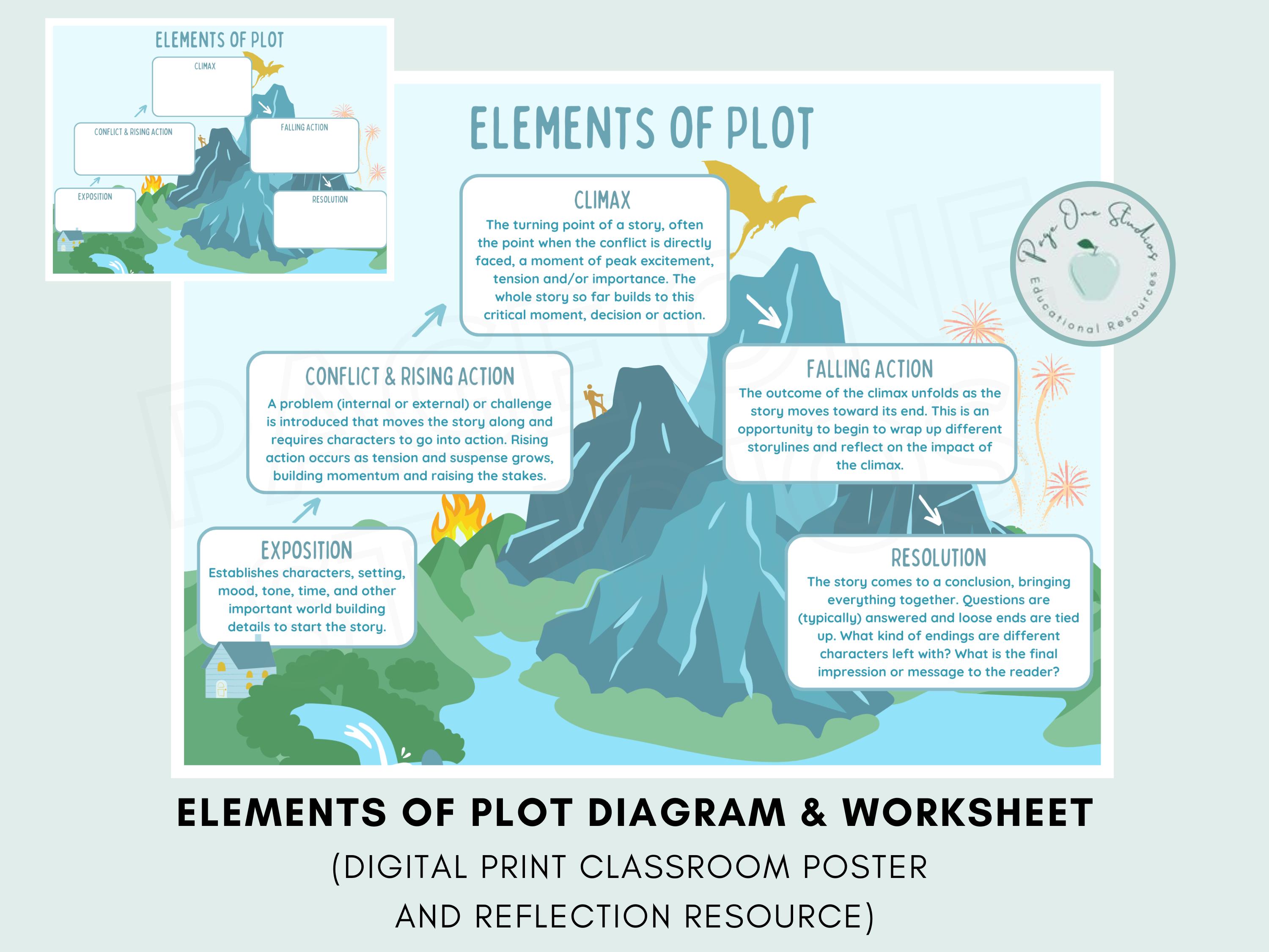 Elements of Plot Diagram Poster and Worksheet for Novel Studies ...
