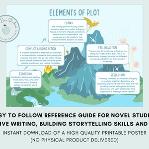 Elements of Plot Diagram Poster and Worksheet for Novel Studies ...