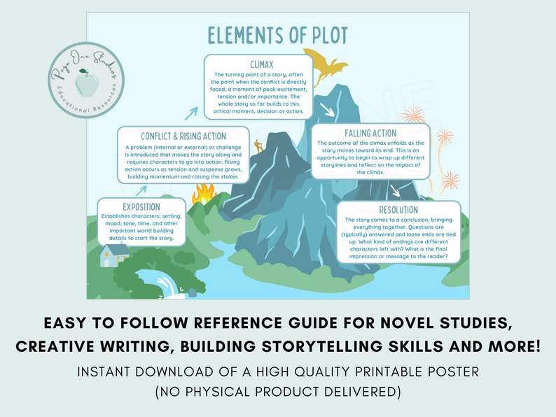 Elements of Plot Diagram Poster and Worksheet for Novel Studies ...