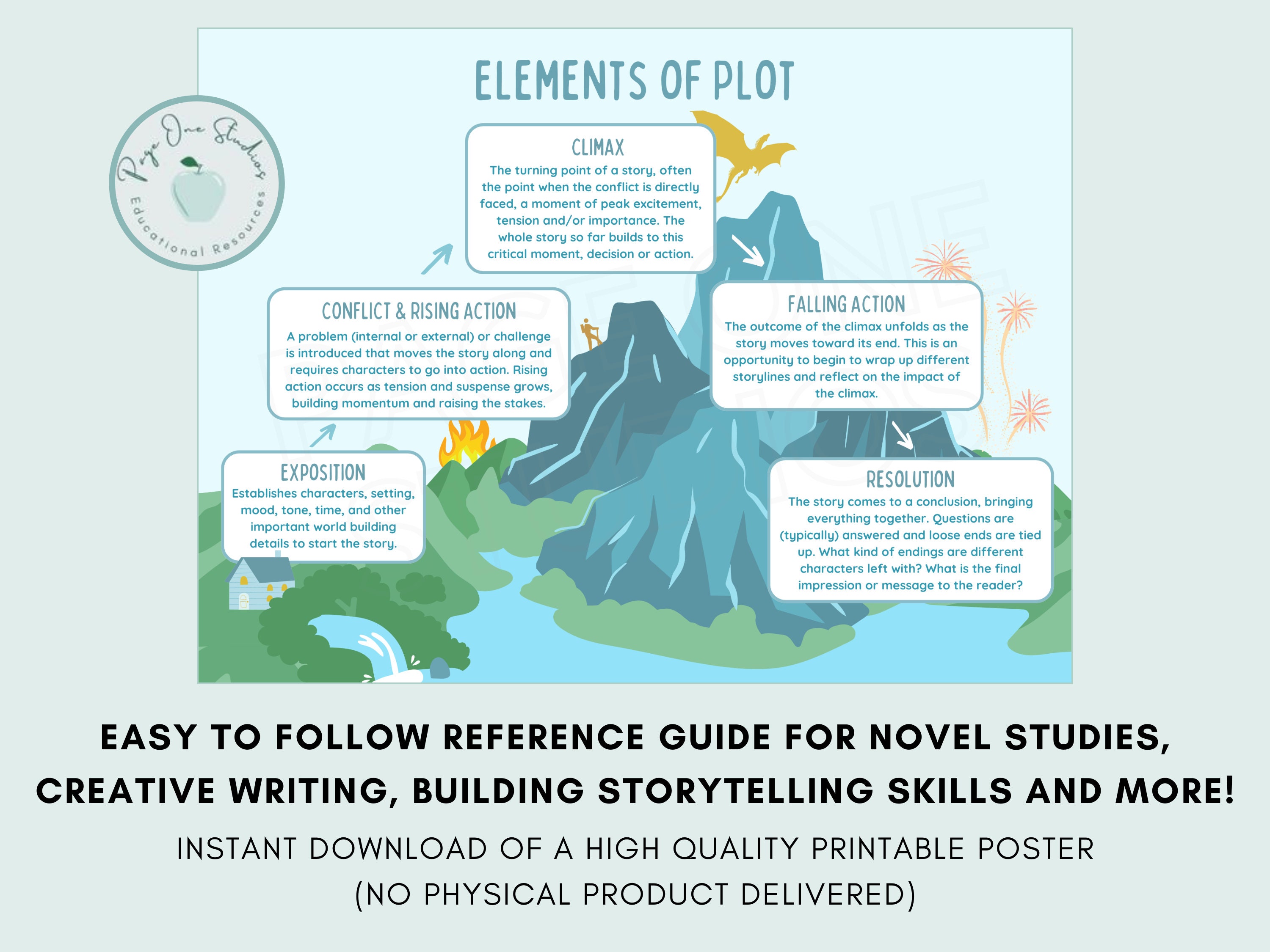 Elements of Plot Diagram Poster and Worksheet for Novel Studies ...