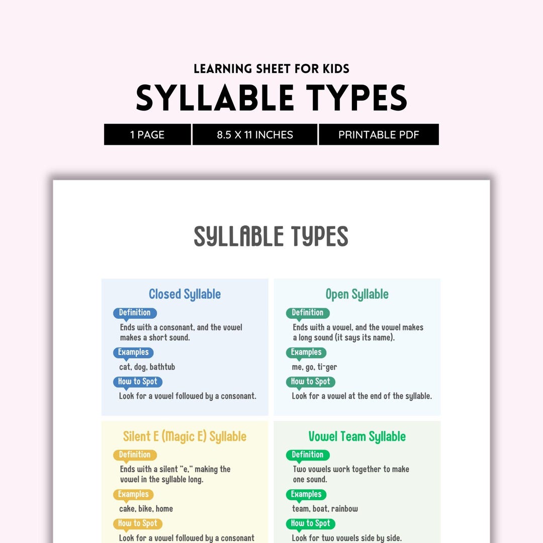 Syllable Types, Types of Syllables, Structured Literacy, 1st Grade ...