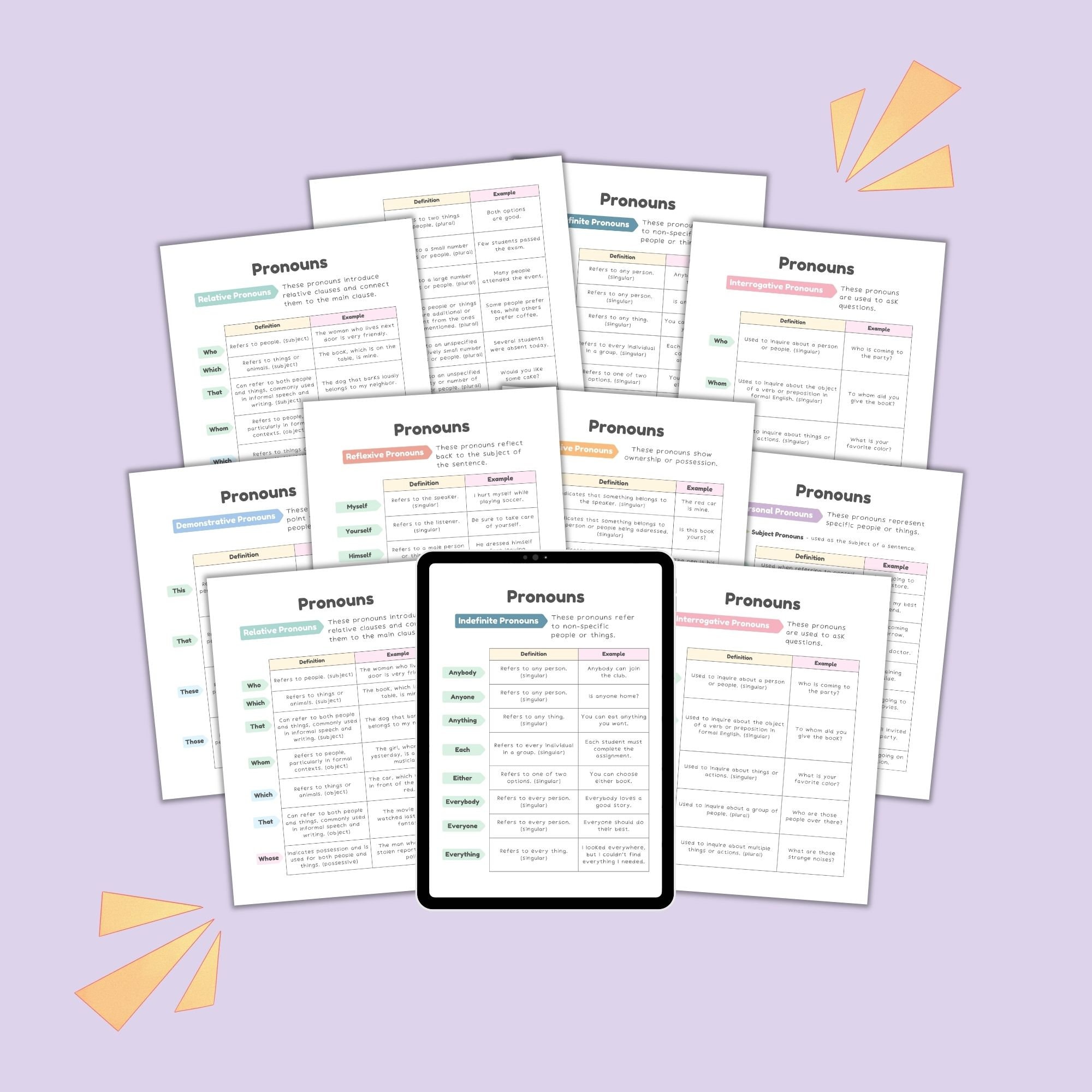 Pronouns, English Grammar, Parts of Speech, Printable Poster, Sentence ...